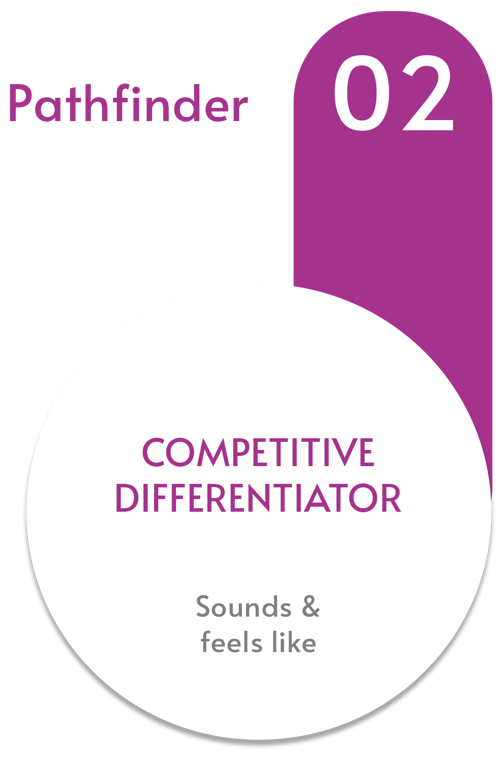 Page CCO Guide - Corporate Brand Management - 2023